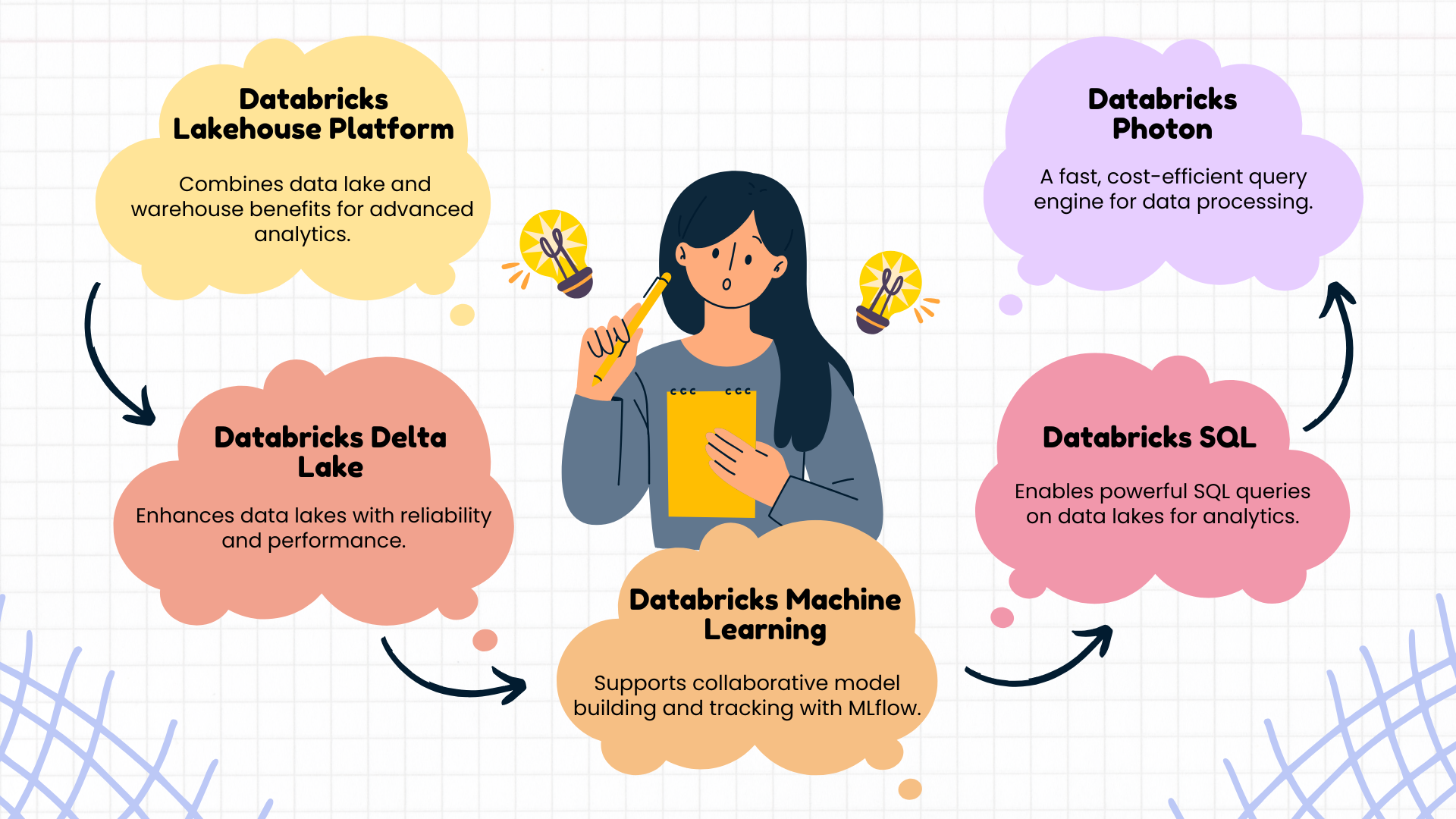 How to Find Companies that Use Databricks?